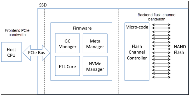 【擺脫效能與耐用性疑慮，全面普及已是大勢所趨】QLC大舉進入企業儲存應用 | iThome